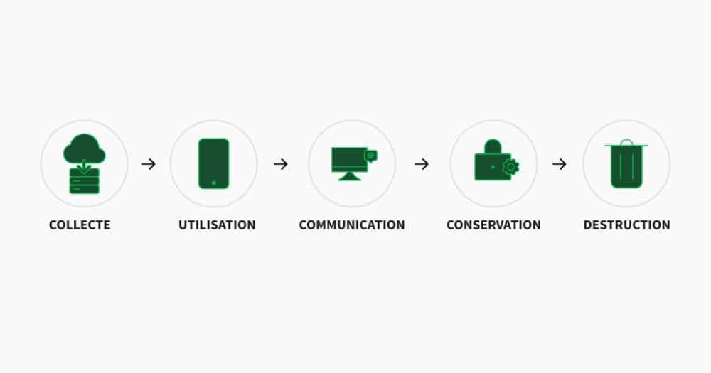 Loi 25 au Québec: Impacts sur votre site Web - Leonard