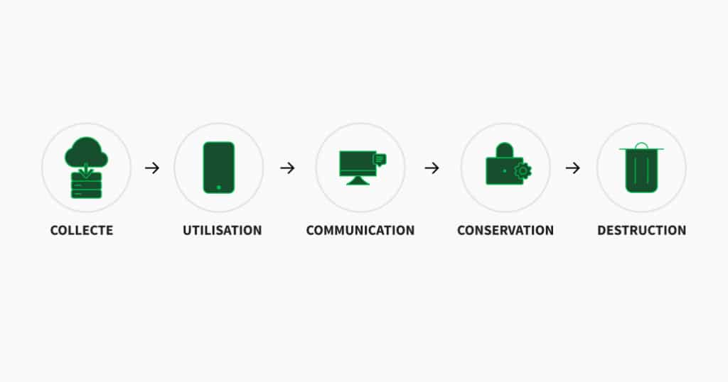 Loi 25 au Québec: Impacts sur votre site Web - Leonard